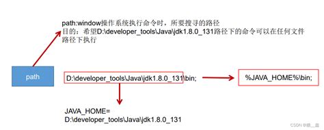 java学习笔记 第一部分：java基础编程（尚硅谷宋红康老师） 尚硅谷java笔记 csdn博客