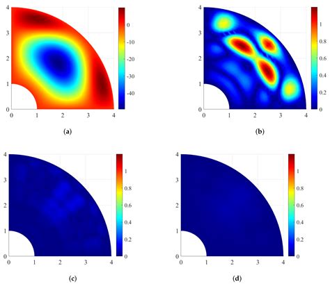 mathematics free full text ig lspia least squares progressive iterative approximation for
