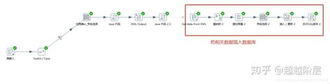 etl工具 kettle 使用系列 四 kettle调用webservice入数据库 真实案例脱密 知乎