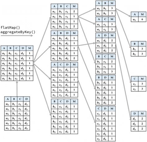 example of data cube computation for the rdtdc algorithm download scientific diagram