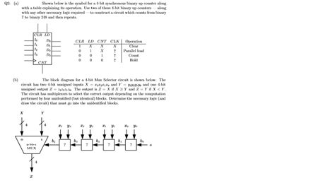 solved shown below is the symbol for a 4 bit synchronous