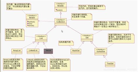集合 java集合详解（set、list、map） 集合中对象第一次出现的位置 csdn博客