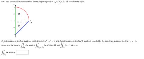 solved let f be a continuous function defined on the proper