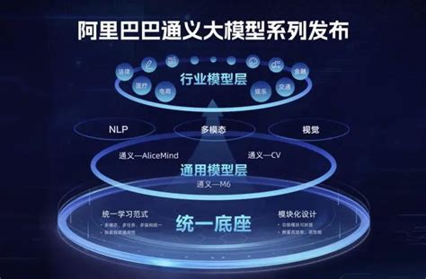 140亿参数模型！阿里云通义千问开源 小熊ai网