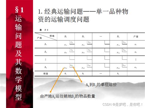 数学建模——运输问题（python实现） python求解运输问题 csdn博客