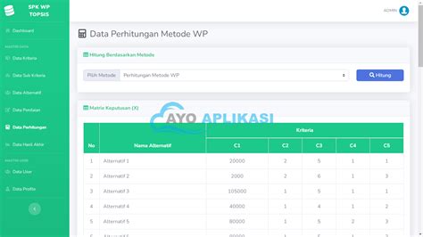 source code aplikasi sistem pendukung keputusan spk perbandingan metode wp dan topsis ayo