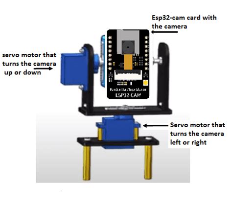 Detection Of Moving Objects Using The ESP32 CAM Card