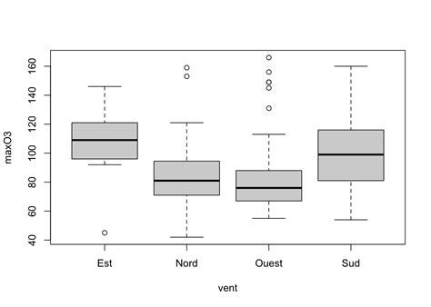 Chapter 1 Data Visualization With Ggplot2 Tutorial Dynamic Data