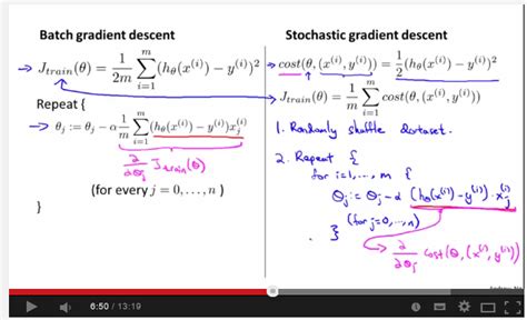 regression how to make stochastic gradient descent algorithm converge to the optimum cross