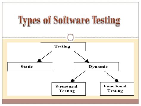 ppt types of software testing powerpoint presentation free download id 7113530
