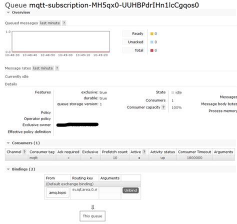 Python RabbitMQ Consume Messages From A Classic Queue To A MQTT