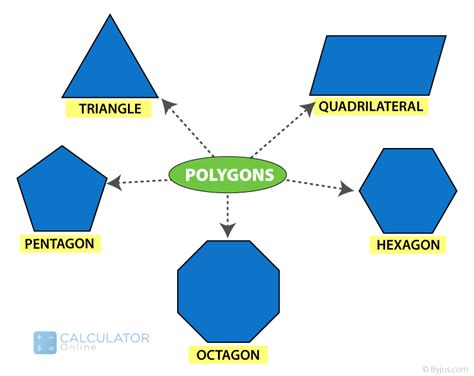 polygons definition shapes types and angles