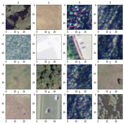 using multi layer perceptron and convolutional neural networks for satellite image