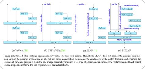 yolo algorithm for object detection explained [ examples] 2024