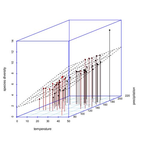 two dimensional linear regression download scientific diagram