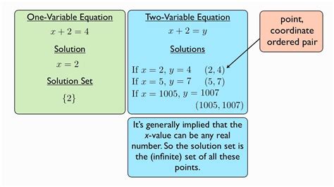 equations in two variables introduction youtube