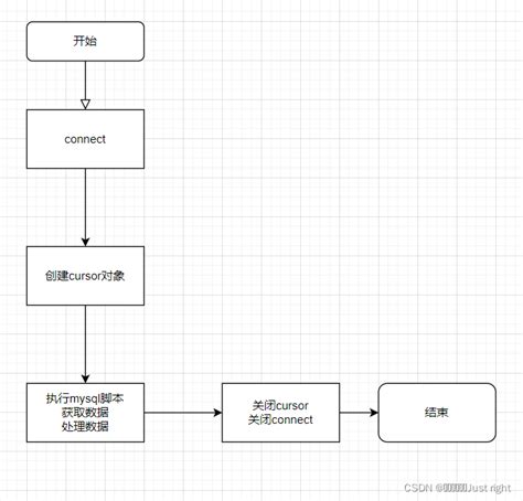 python之连接mysql数据库实现增删改查操作 python连接数据库mysql增删改查 csdn博客