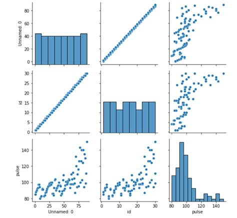 multi plot grid in seaborn geeksforgeeks