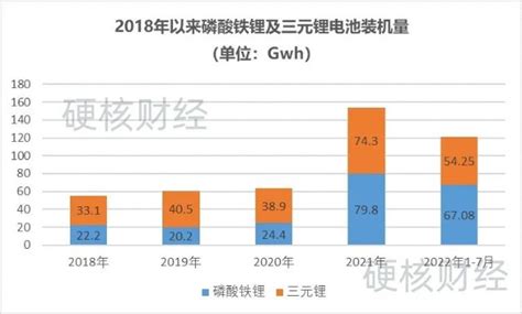 17家车企销量TOP30新能源车型动力电池路线分析谁更胜一筹 财富号 东方财富网