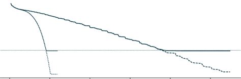 a 2 norm error in lanczos or lm based rational approximation to matrix download scientific