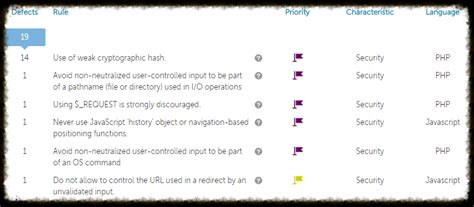 static testing and source code analysis — lean security