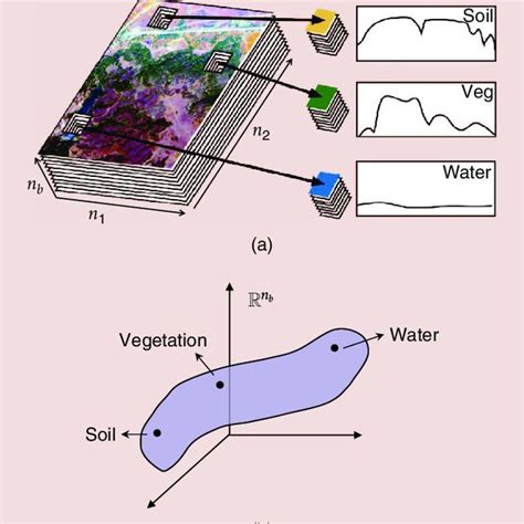 pdf hyperspectral remote sensing data analysis and future challenges