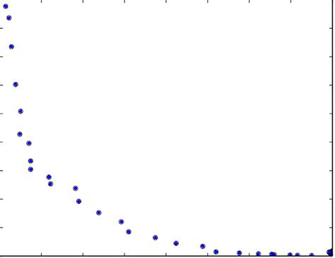 sparse dictionary learning download scientific diagram