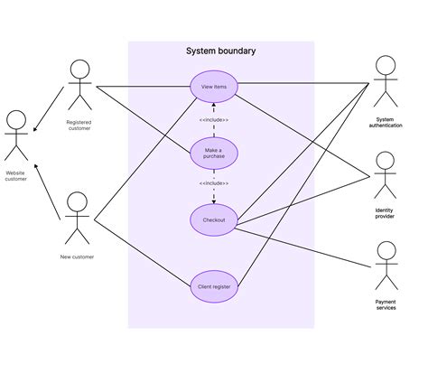 How To Draw The Use Case Diagram At William Corey Blog