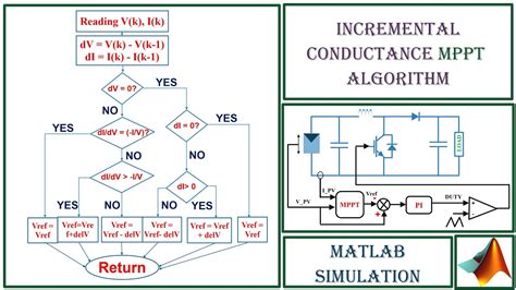 incremental conductance mppt algorithm using boost converter matlab simulation youtube