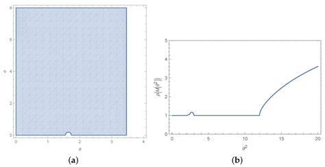 mathematics free full text efficient k step linear block methods to solve second order