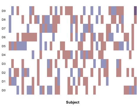 R Dual Color Rectangles From Ggplot2 Geom Raster Stack Overflow