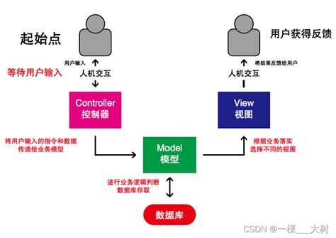【java学习】java入门（上）——笔记整理超详细 java基础整理笔记超详细 csdn博客