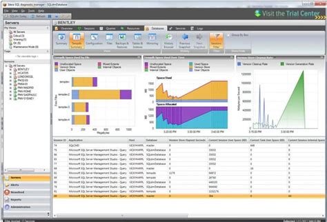9 best ibm db2 monitoring tools for 2022 with free trials 2022