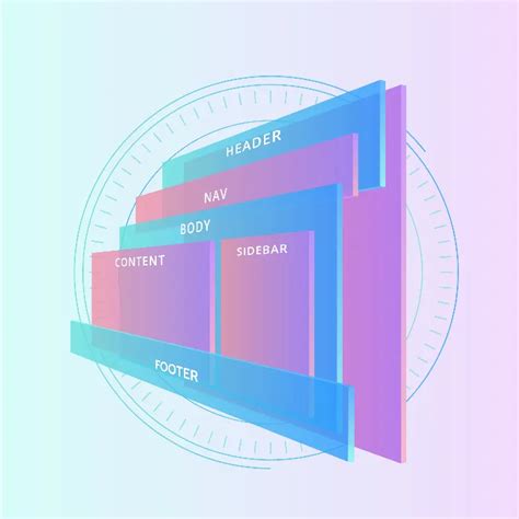 Flexbox In CSS HTML Tutorial Responsive Layouts