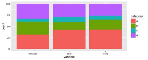 stacked column chart amcharts hot sex picture