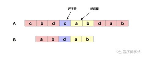 字符串匹配算法 二 bm算法详解