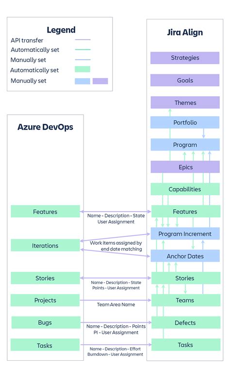 azure devops integration guide appendix jira align