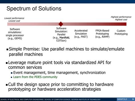ppt modeling and parallel simulation of multicore architectures with manifold powerpoint