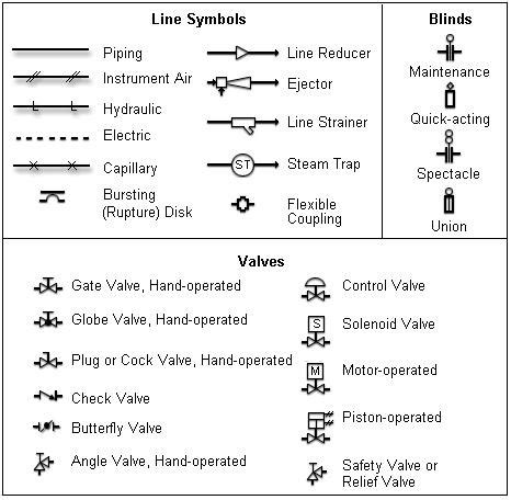 Piping Schematic Symbols Pdf