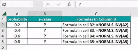 NORM S INV Function In Excel Formula Examples How To Use
