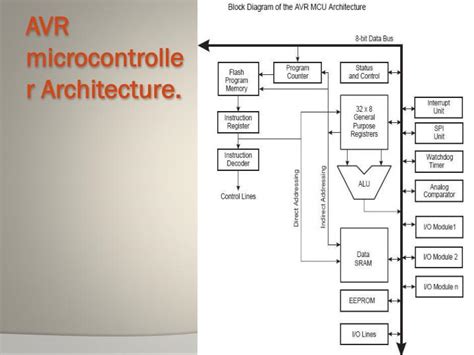 ppt avr microcontroller powerpoint presentation id 4146341