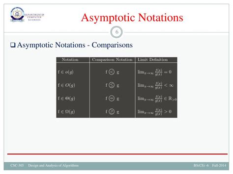 ppt design and analysis of algorithms powerpoint presentation free download id 6132512