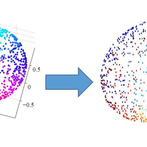 pdf interactive data visualization using dimensionality reduction and similarity based