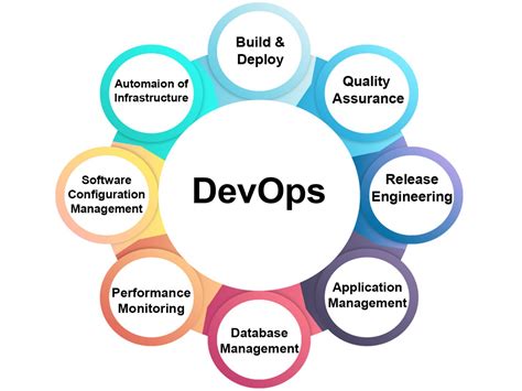 DevOps Tools For Database Deployment Automation All You Need To Know