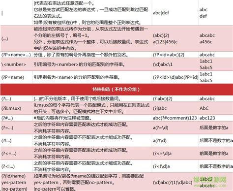 python正则表达式pdf 下载 python正则表达式指南下载pdf中文电子版 附视频教程 绿色资源网