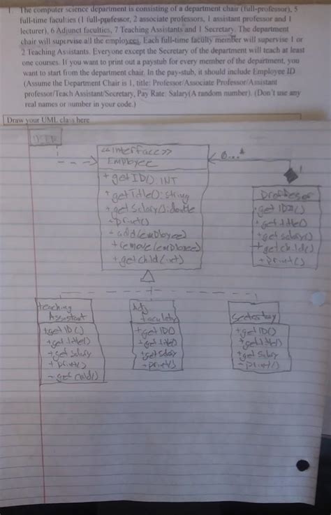 Solved Hey Could Convert This UML Class Diagram To Java Chegg