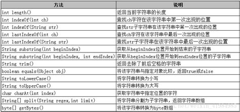1 java中string字符串中常用方法以及遍历字符串中每个字符的方法 kumamon 博客园