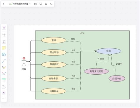 在线绘制uml用例图，还有多款免费实用的uml用例图模板！ 知乎