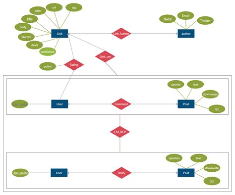 how to create database with mongodb create info