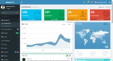 Php Framework Codeigniter